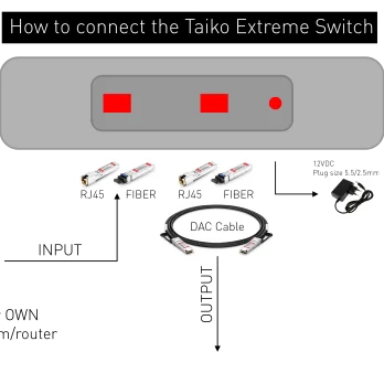 Taiko Audio Extreme Network Switch | Audio Therapy